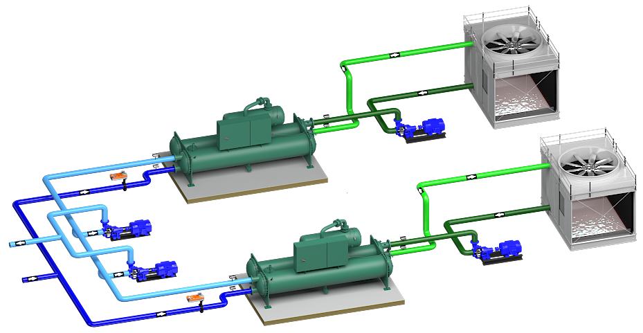 Pump Impeller Rotation
